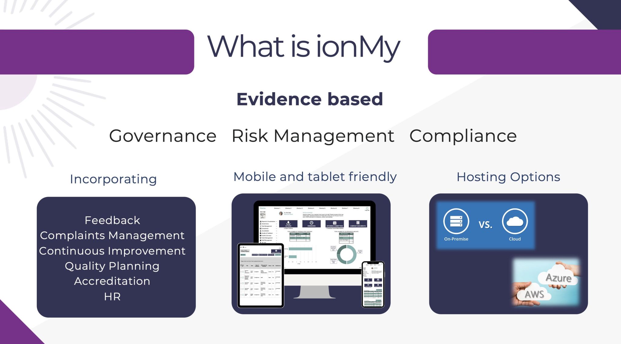 ionMy – ThoughtWare Australia